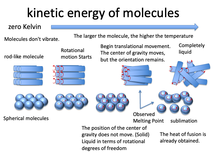 What role does “Ovality” play in polymer solubility? – http://www ...