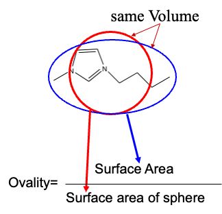 What role does “Ovality” play in polymer solubility? – http://www ...